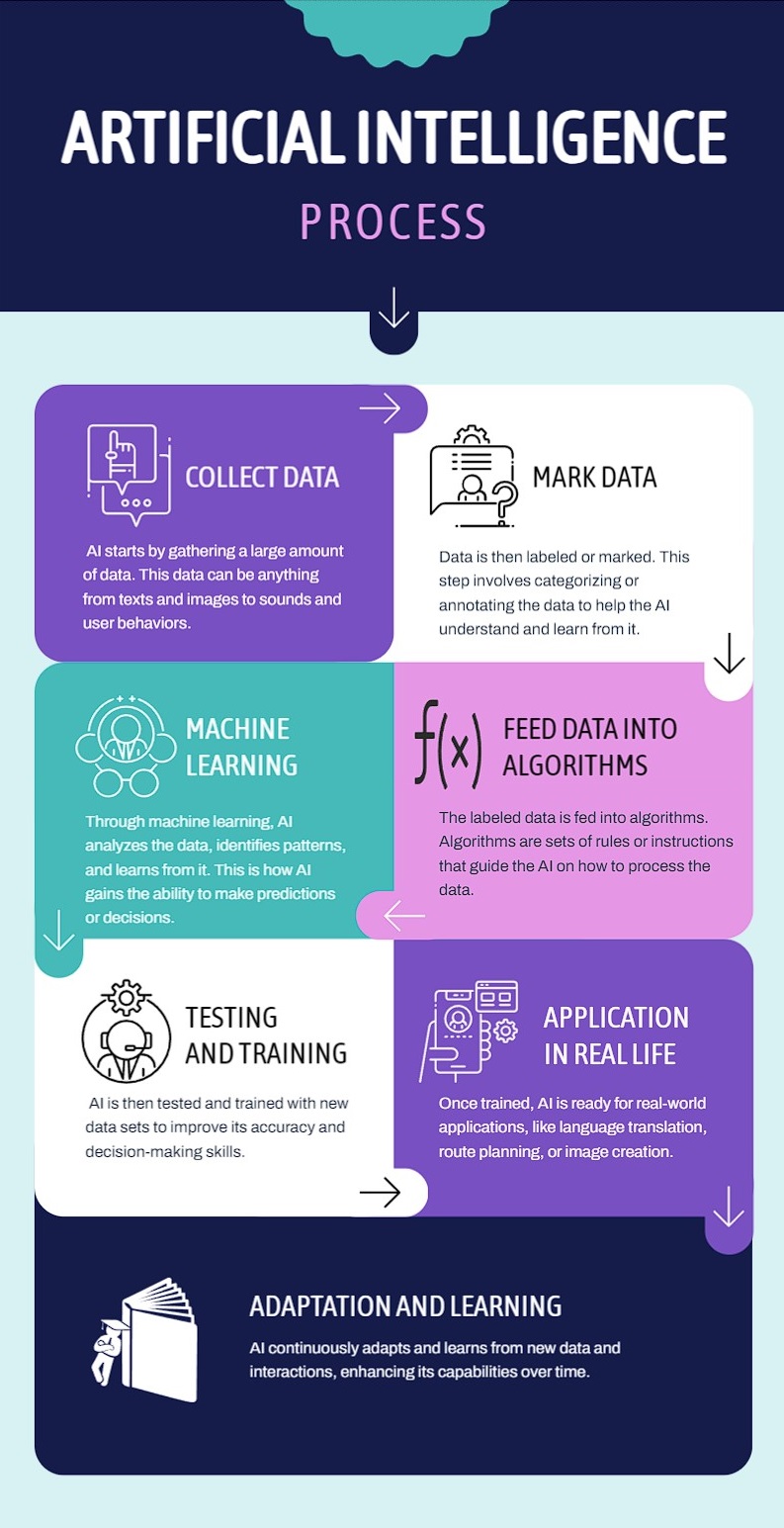 Decoding the Future: Unraveling the Mysteries of How AI Transforms Our World